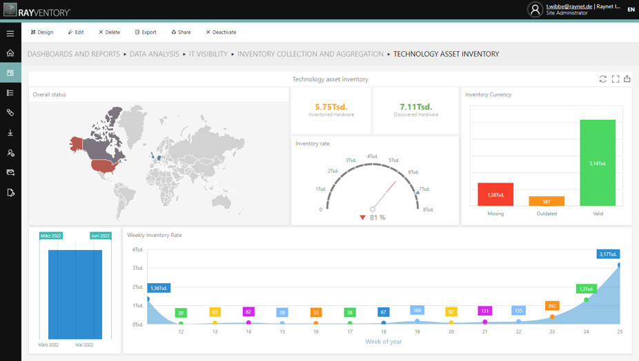 SVA - Raynet | Discover to Manage