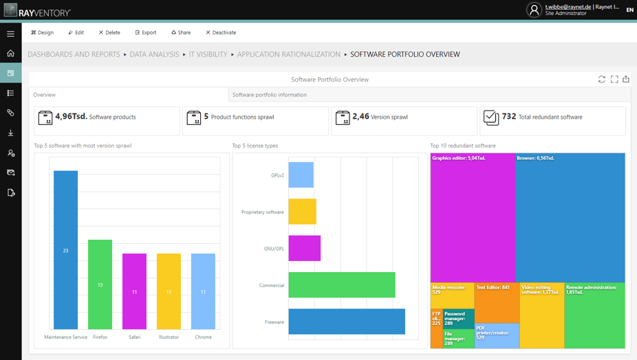 T-Systems - Raynet GmbH | Discover to Manage