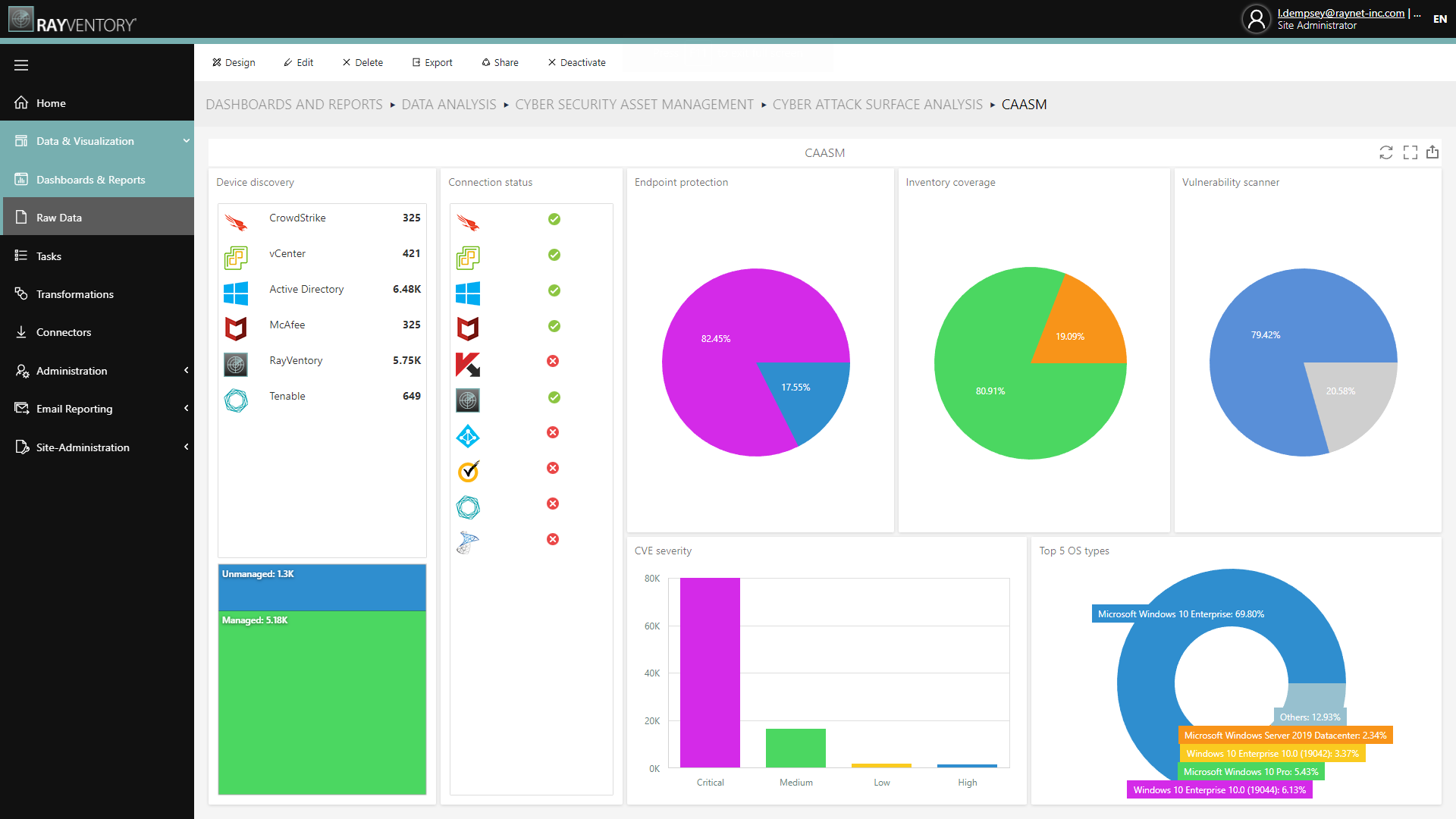 T-Systems - Raynet | Discover to Manage