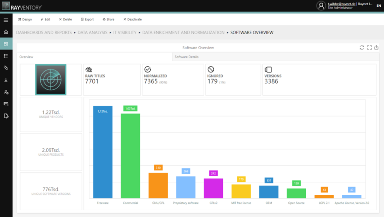 Raynet | Discover to Manage
