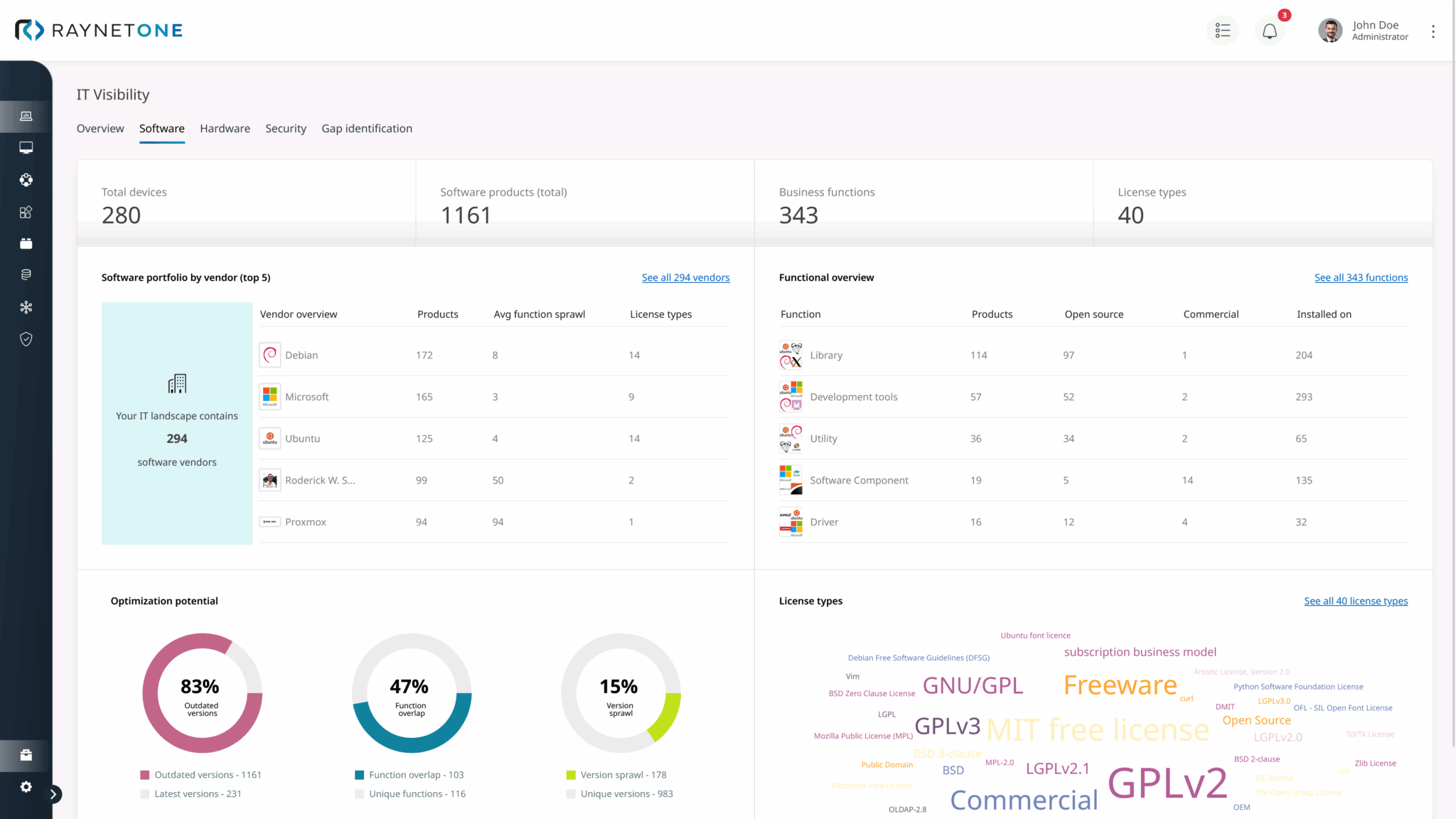 Unified Endpoint Management mit Raynet One