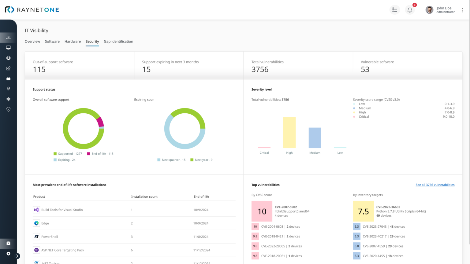 Raynet | Discover to Manage