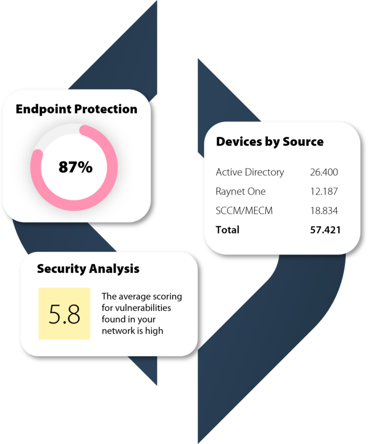 Unified Endpoint Management mit Raynet One